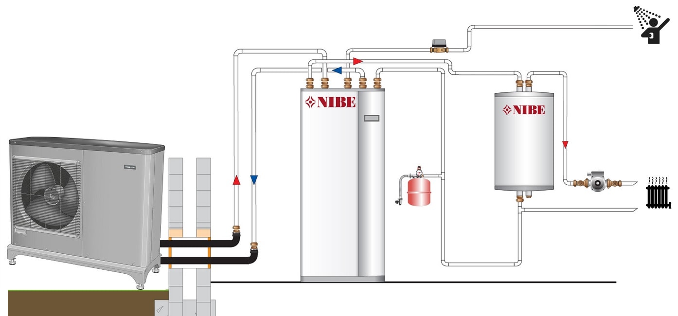 Pompa de caldura NIBE F2040 Pompa de caldura aer apa pentru uz rezidential.