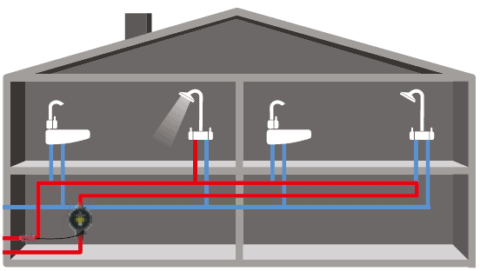 Apa calda imediat dupa deschiderea robinetului prin recircularea apei calde