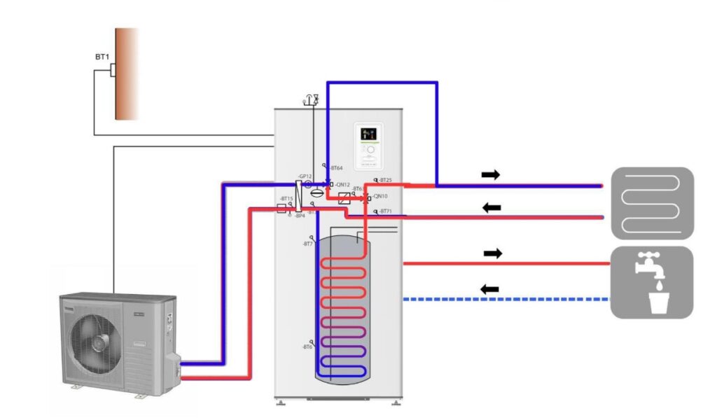 NIBE BA SVM 10 200 - Modul interior inteligent pentru pompe aer-apa