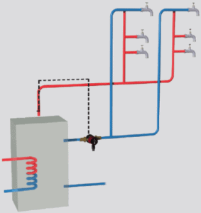 Apa calda imediat dupa deschiderea robinetului prin recircularea apei calde