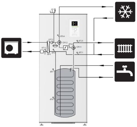 NIBE BA SVM 10 200 - Modul interior inteligent pentru pompe aer-apa