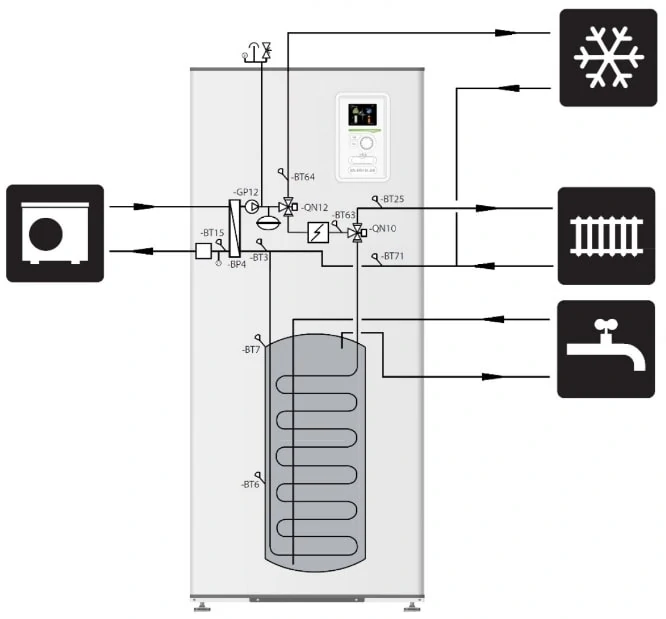 Modul interior NIBE BA-SVM 10-200 – Pompe de caldura Olt