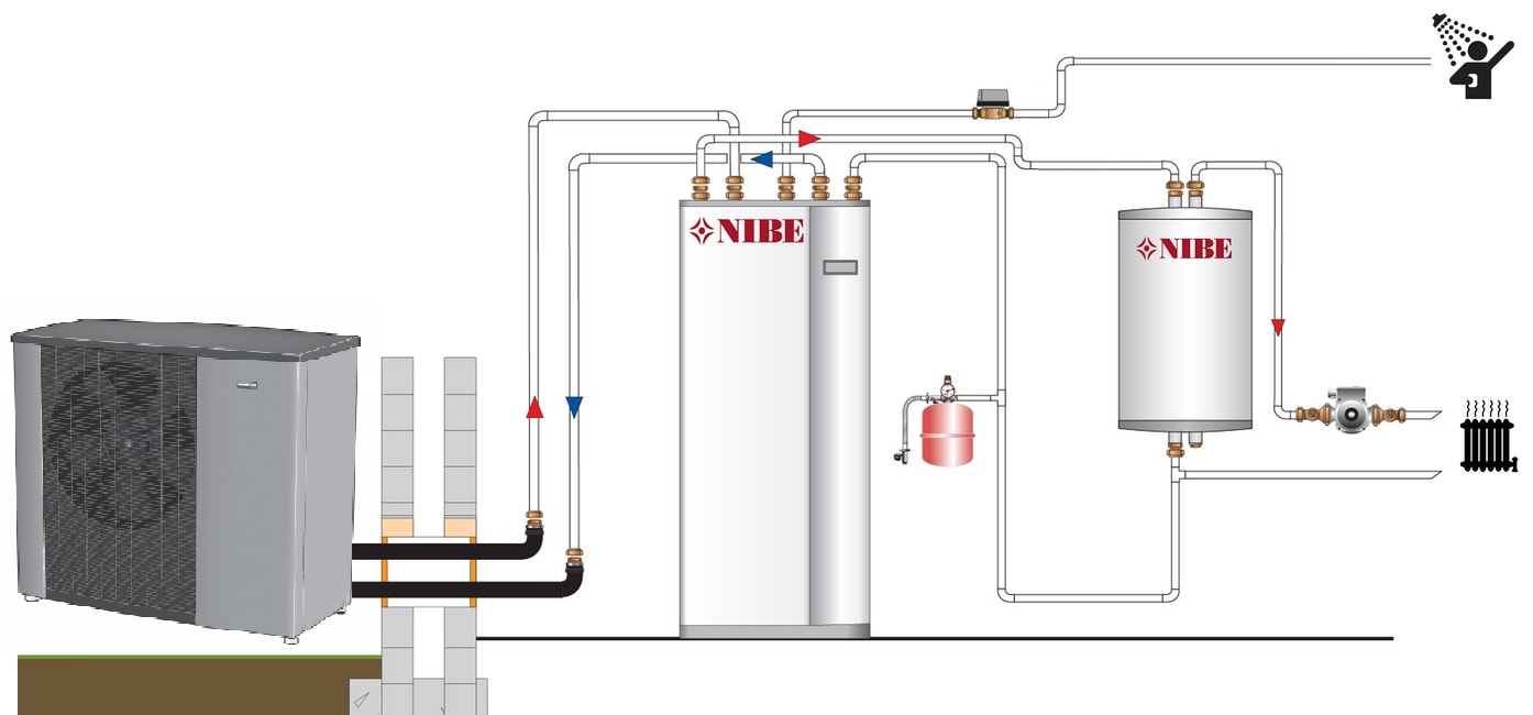Pompa de caldura NIBE F2120 Pompa aer apa cu COP mai mare de 5.0